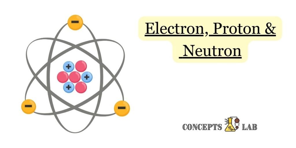 Learn Electron Proton And Neutron With Simple Analogy Concepts Lab