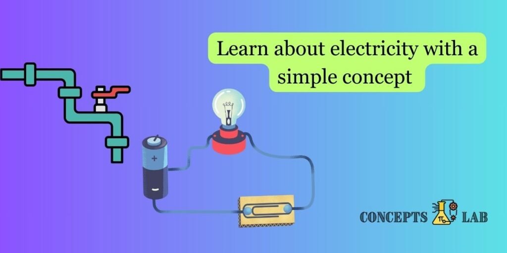 Learn about electricity with a simple concept - Concepts Lab