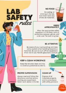 lab safety Rules for Students - Concepts Lab