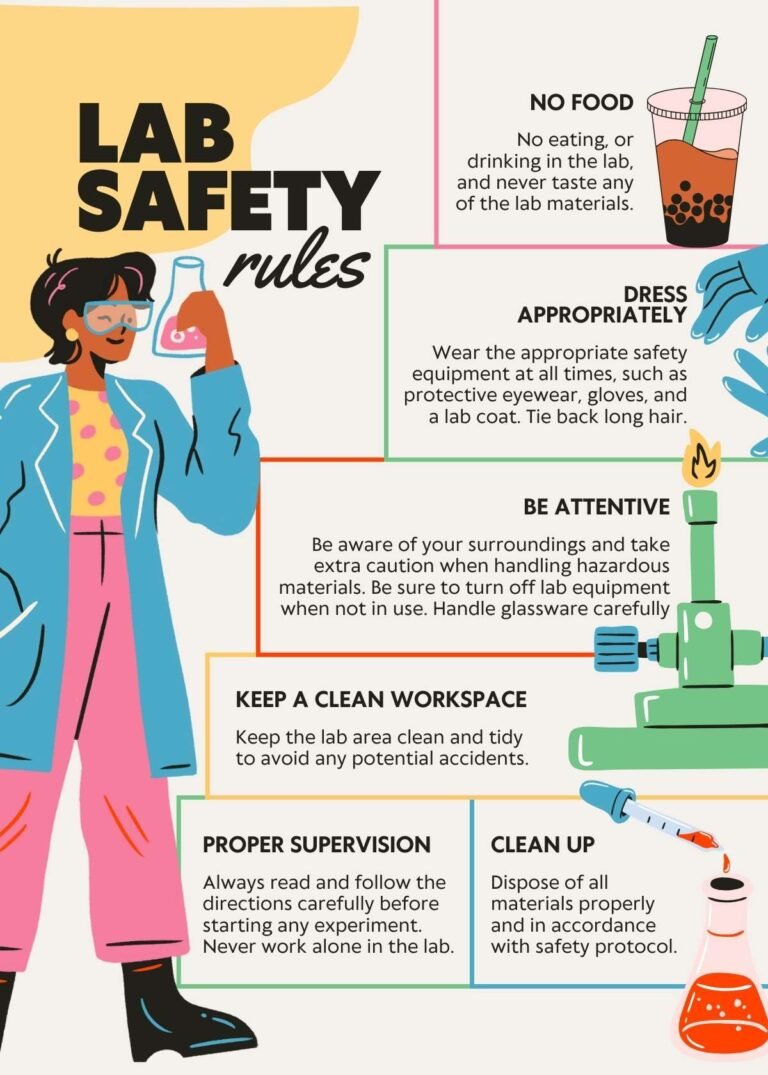 lab safety Rules for Students - Concepts Lab