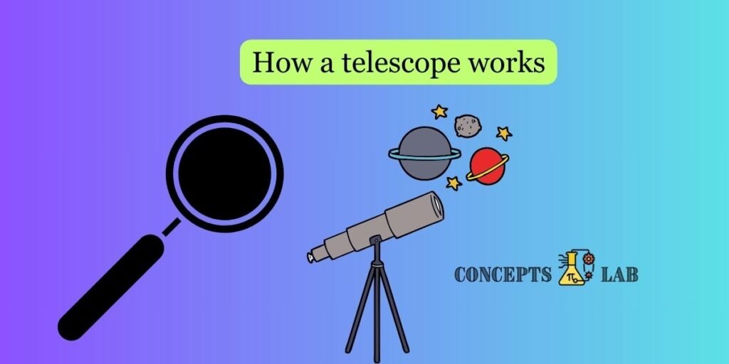 How a telescope works - Concepts Lab