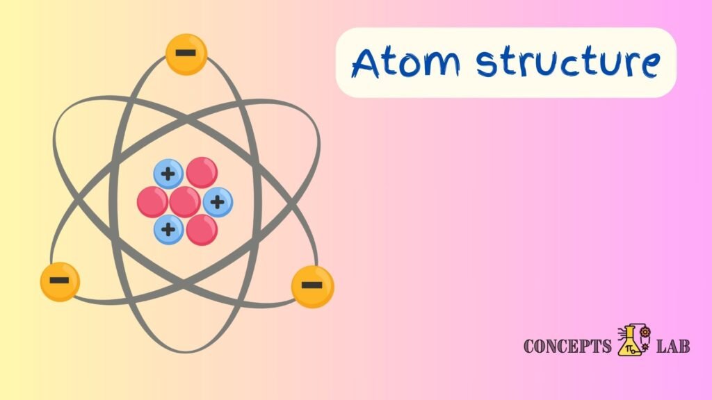 Atom structure - Concepts Lab